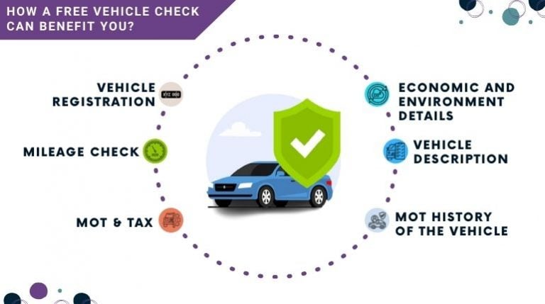 What Model Is My Car? Check by Reg Number Instantly (UK)