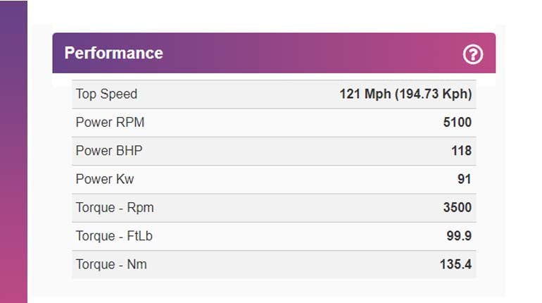BHP check | Brake horsepower check by reg